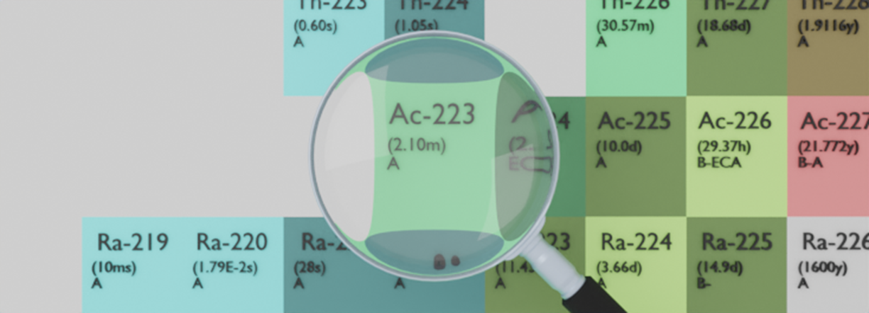 Radionuclide Dosimetric Data Sheets