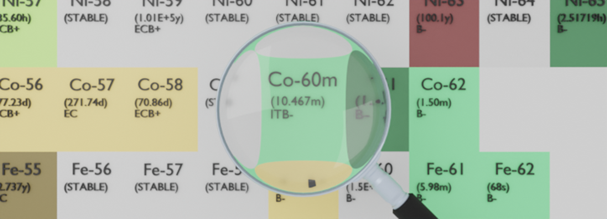 Radionuclide Dosimetric Data Sheets