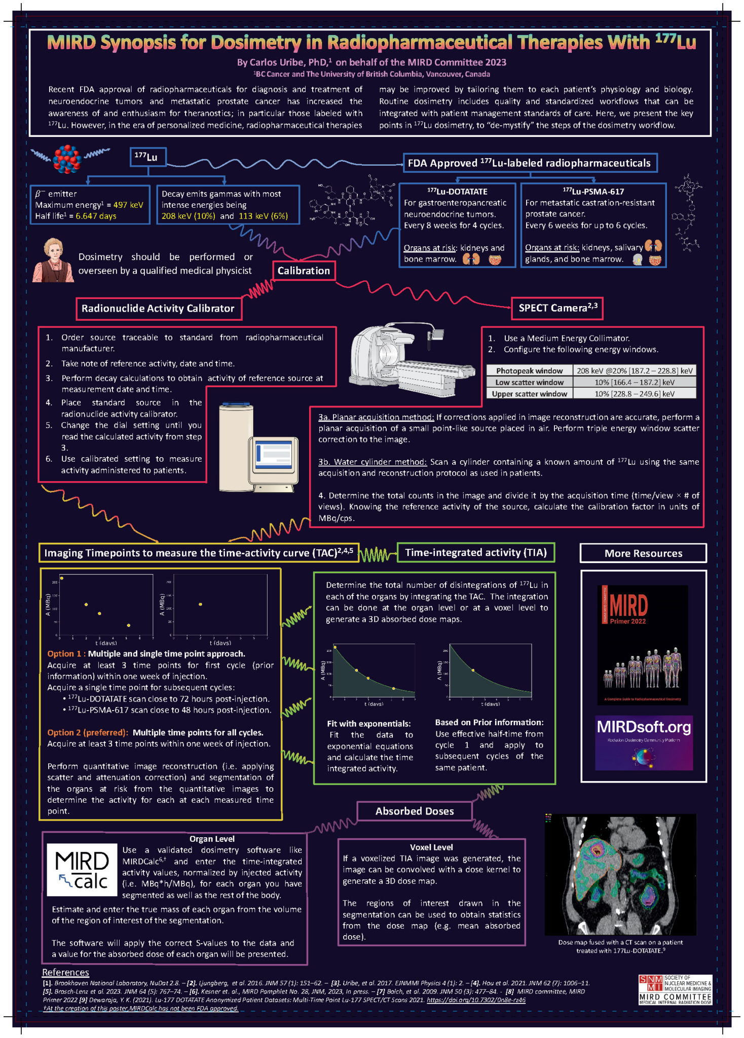 Lu-177 dosimetry poster